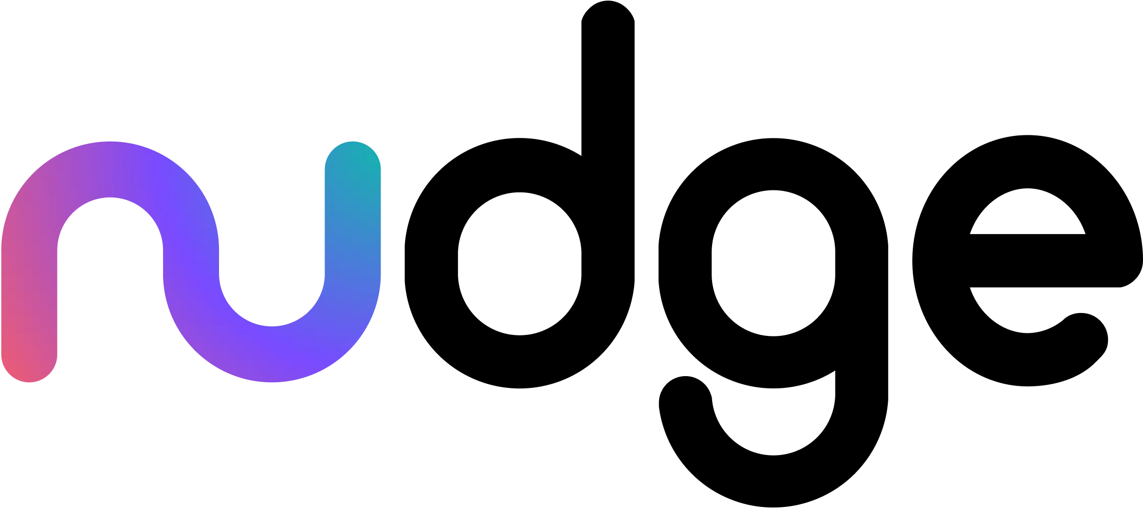 GitHub OAuth OAuth API Scopes | Nudge Security